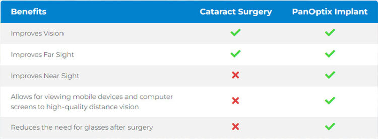 Cataract Procedures Dayton | Cataract Surgery | Mehan Eye